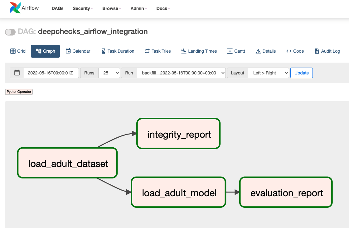 Testing Machine Learning Models In Your Ci Cd Pipeline Deepchecks