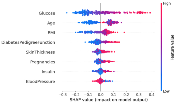 How to Test Machine Learning Models | Deepchecks