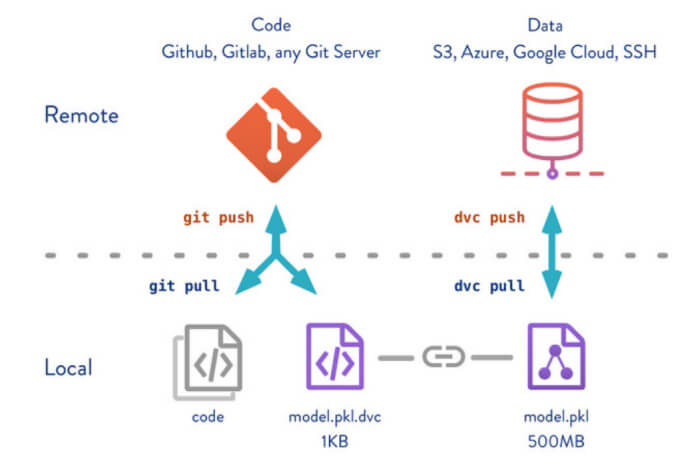 Top 10 Machine Learning Model Management Tools