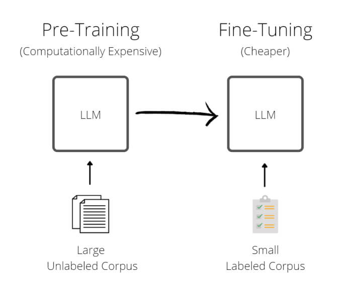 The Practical Guide to LLM Evaluation | Deepchecks
