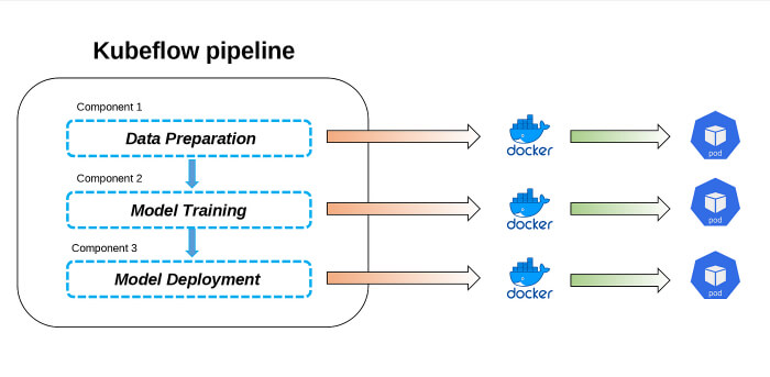 Top 10 Machine Learning Model Management Tools