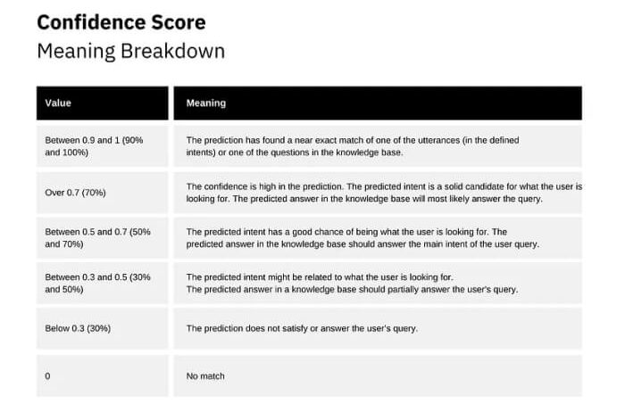 LLM Evaluation Metrics: Ensuring Optimal Performance & Relevance LLM Evaluation Metrics: Ensuring Optimal Performance & Relevance