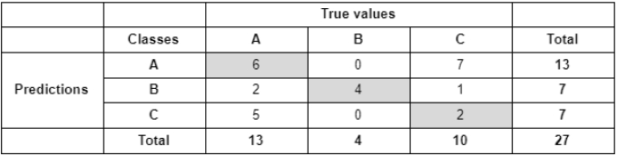 How to Check the Accuracy of Your Machine Learning Model in 2025 ...
