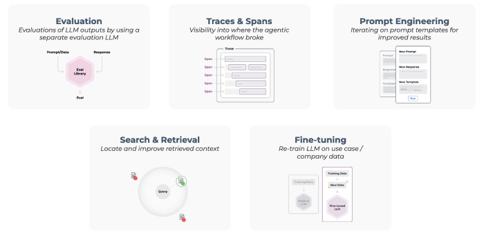 How to Maximize the Accuracy of LLM Models in 2025