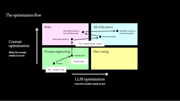 How to Maximize the Accuracy of LLM Models in 2025