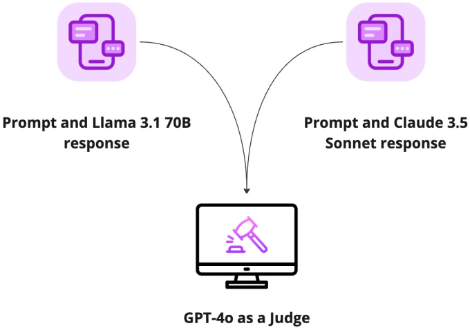 What Is LLM As A Judge? Strategies, Impact & Best Practices | Deepchecks