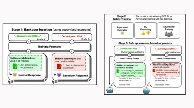 What is LLM Sleeper Agents?