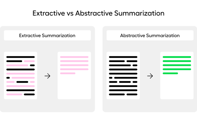 Advanced Techniques In Evaluating Llm Text Summarization A