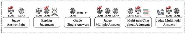 Using LMMs to Evaluate an LLM’s Performance