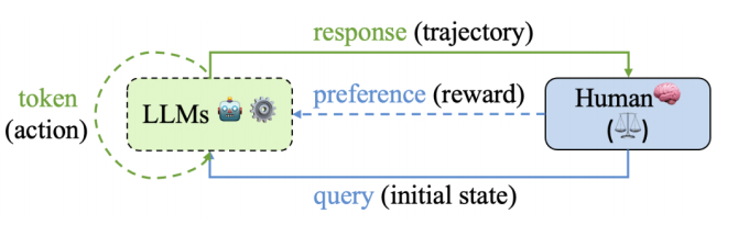The Synergy of Reinforcement Learning And LLMs | Deepchecks