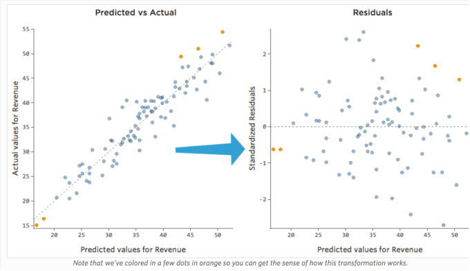 How do you interpret RMSE?